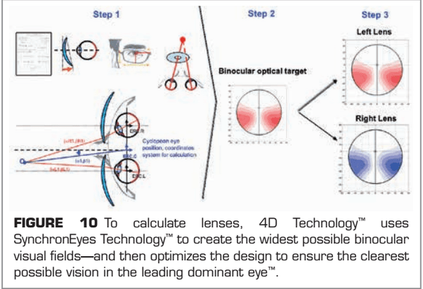 Choosing the Right Progressive Lenses - The Science Behind Glasses