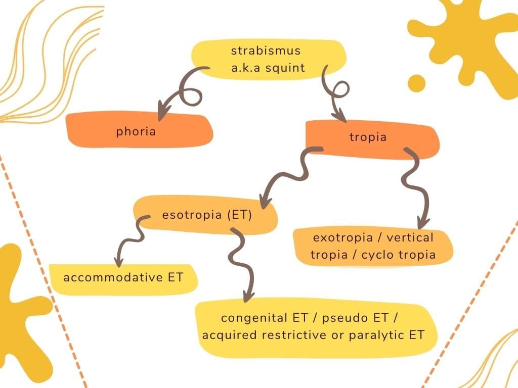 An Overview of Accommodative Esotropia in Children
