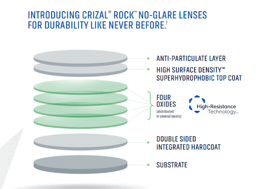 Crizal® Rock™ and a Day In the Life of a Pair of Glasses