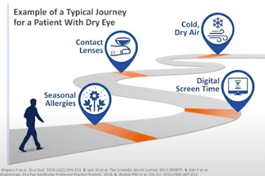 EYSUVIS™: The First Prescription Therapy Specifically Developed for the ...