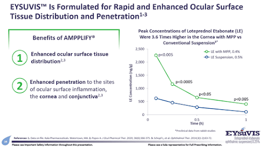 EYSUVIS™: The First Prescription Therapy Specifically Developed for the ...