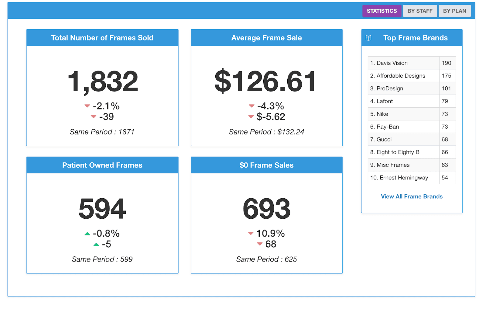 The Ultimate Guide to Eyecare Metrics by EDGEPro and GPN