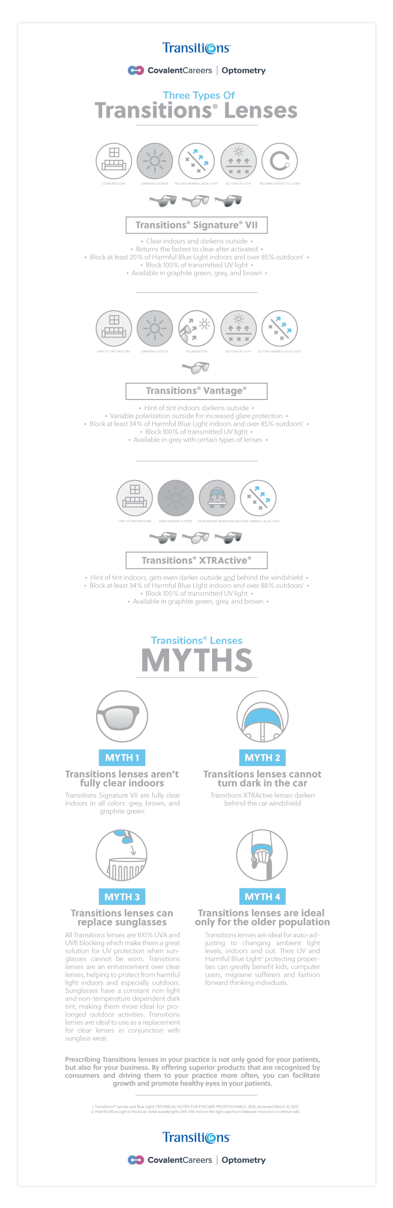 Debunking Myths About Transitions Lenses
