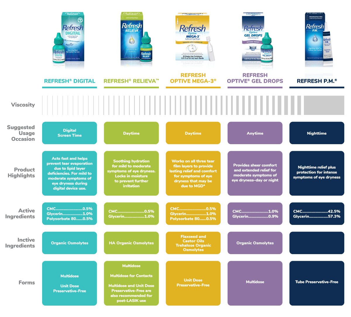 Eye Dryness and Artificial Tears: How REFRESH® Can Help Your Patients