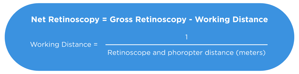Retinoscopy from A to Z—with Downloadable Cheat Sheet