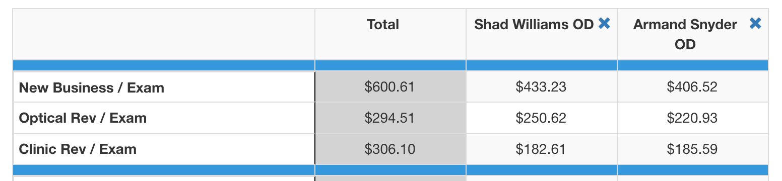 The Ultimate Guide to Eyecare Metrics by EDGEPro and GPN