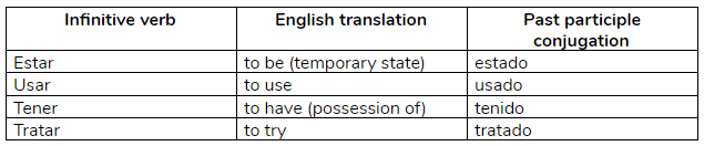 5 Ways to Improve Your Spanish Communication Skills