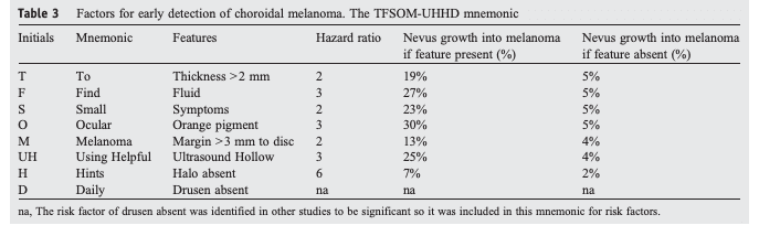 The Ultimate Guide to Diagnosing a Choroidal Nevus
