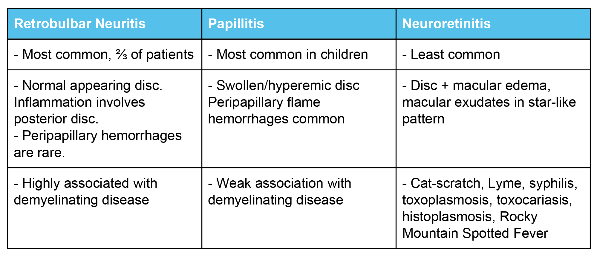 What You Need to Know – Optic Neuritis
