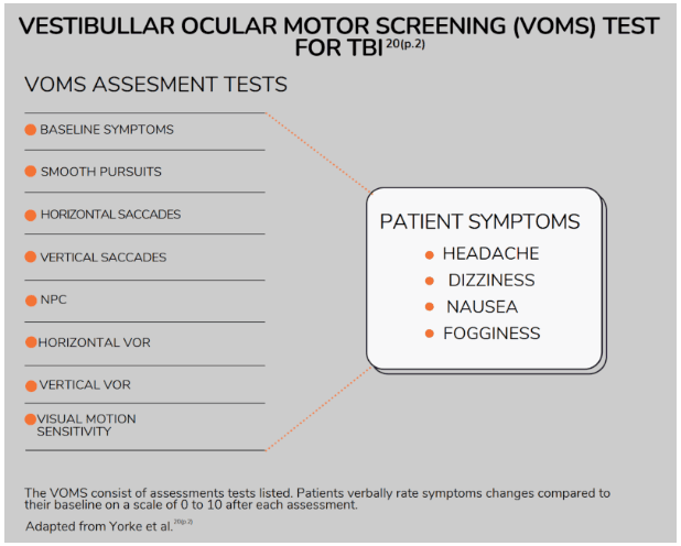 Acute TBI in the Optometry Practice with Cheat Sheet
