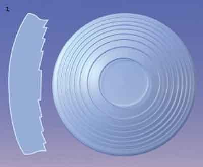 The Ultimate Guide to the Most Commonly Used IOLs