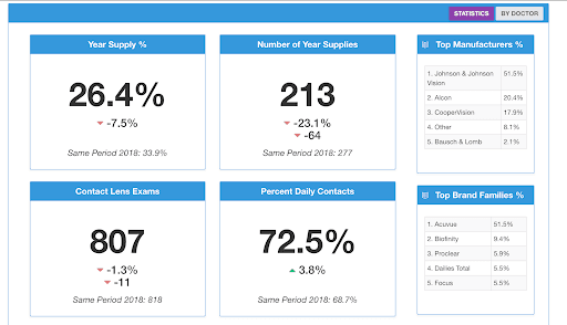 The Ultimate Guide to Eyecare Metrics by EDGEPro and GPN