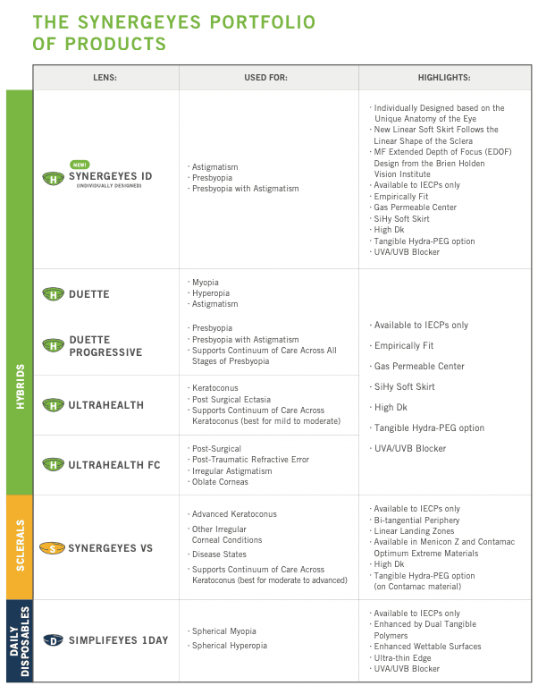 The Complete Guide to SynergEyes Hybrid Contact Lenses